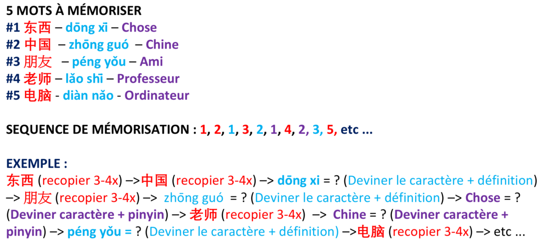 Apprendre les caractères chinois facilement : La méthode RER A