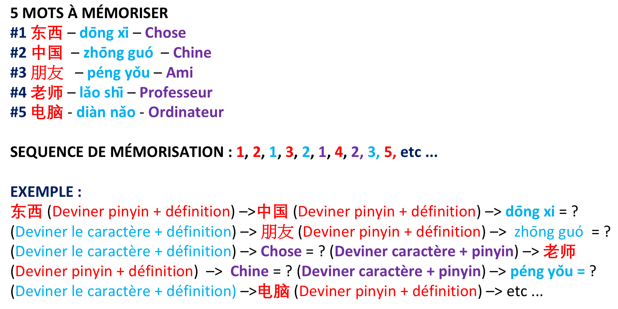 Les caractères chinois : Le petit guide du débutant - Chinois Tips