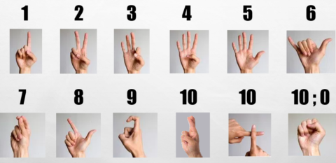 Comment Compter en chinois sans se tromper – Le guide étape par étape