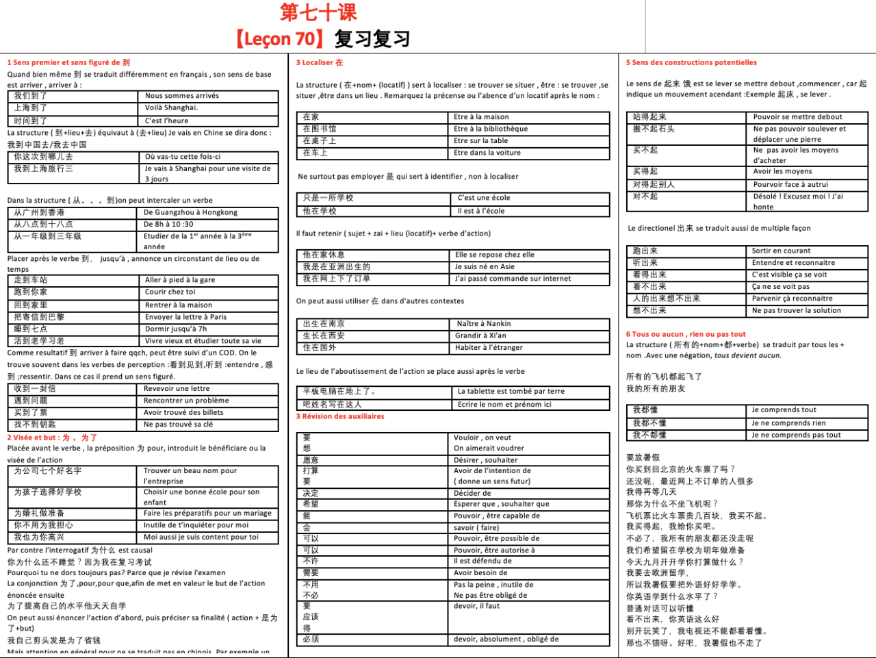 Apprendre le chinois avec la méthode Assimil – Mon avis et mes critiques