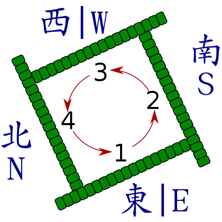 Comment jouer au Mahjong ? Règles chinoises simplifiées